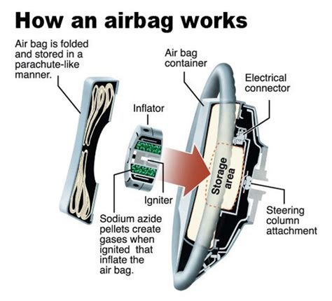 Technical Writing Air Bag Diagram