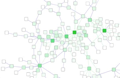 12 styles — cytoscape user manual 3 10 2 documentation