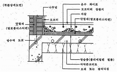 건축 구조물 단열공사 시공 방법 네이버 블로그