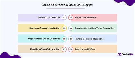 Best Cold Calling Scripts With Examples DialerHQ