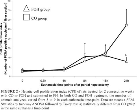 Scielo Brasil Farnesol Inhibits Cell Proliferation And Induces