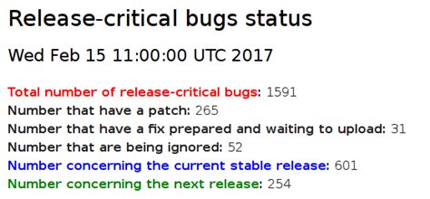 Debian What Release Critical Bugs Stop The Release Unix Linux Stack Exchange