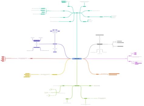 Servicios Coggle Diagram