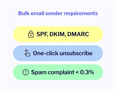 Why A Dmarc Record Is An Essential Email Authentication Protocol And How To Implement Dmarc With