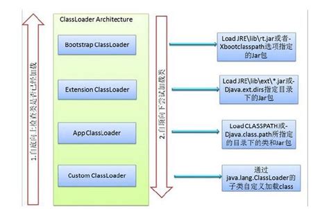 Java程序的执行过程详解四java中运行过程 Csdn博客