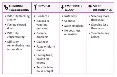 Post Concussion Syndrome Handley Law
