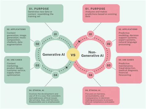 Video Hamza Aoun On Linkedin Artificialintelligence Generativeai Nongenerativeai Techethics