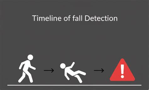 Fall Detection Timeline Vision Ai Blog