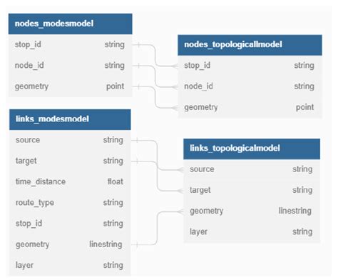 The Topological Data Model Download Scientific Diagram