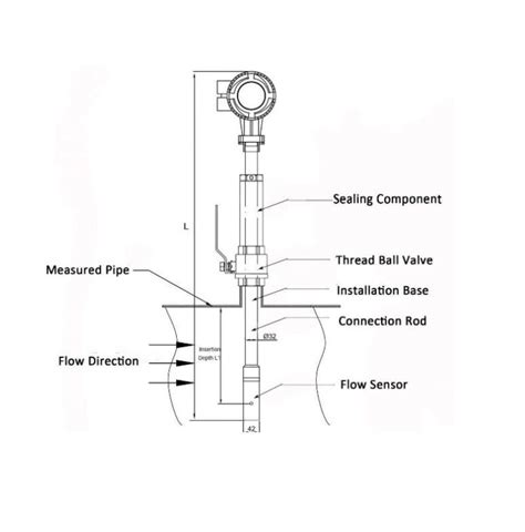 Insertion Electromagnetic Flow Meter In Delhi Insertion Electromagnetic
