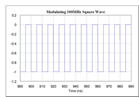 Best Setup For Detector Circuit Rf Design Cadence Technology Forums