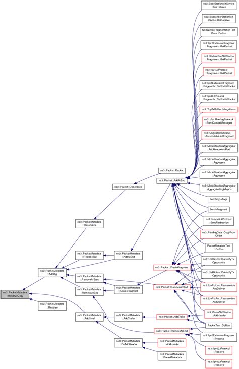 Ns Ns Packetmetadata Class Reference