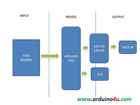 Projek Elektronik Arduino4u 75 Automated Parking System