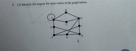 Solved Identify The Degree For Each Vertex In The Graph Chegg