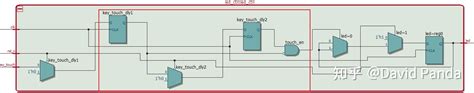 Fpga