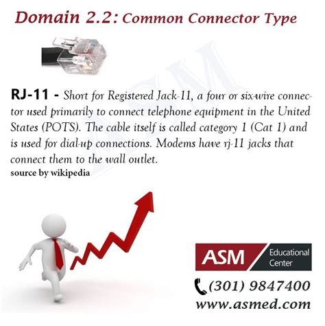 Comptia Network Rj 11 Short For Registered Jack 11 For More Info Please Go To