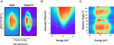 Figure From Complex Structures Of Spatially And Spectrally Resolved