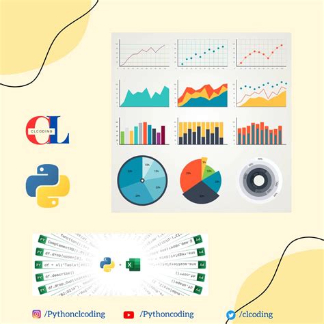 Lets Learn Excel With Python 🧵 Machine Learning