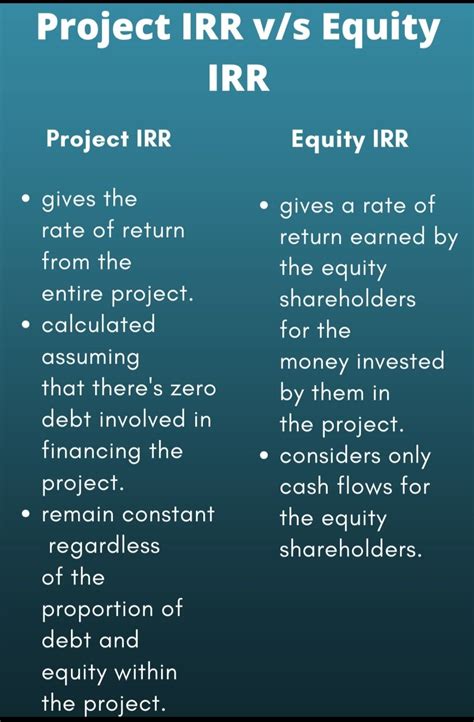 Project Irr V S Equity Irr Comparison
