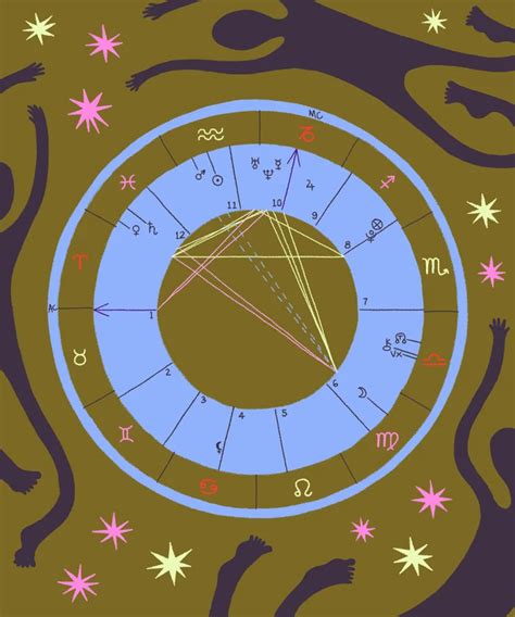 Zodiac Birthday Chart