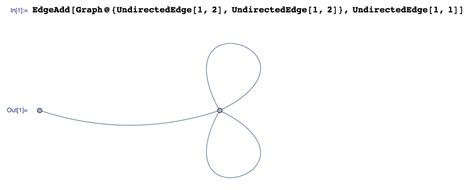 Graphs And Networks Probable Bug In Edgeadd When Adding Edges To