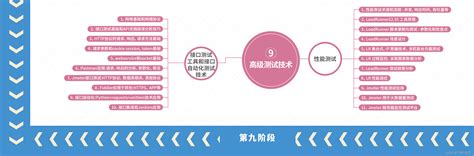 软件测试需要学什么软件测试学什么千锋it教育的博客 Csdn博客