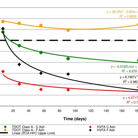 Water Absorption Vs Time Download Scientific Diagram