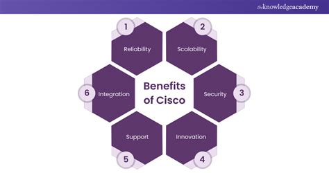 What Is Cisco A Comprehensive Explanation