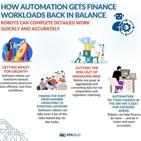 Rpatech On Linkedin Financeautomation Futureoffinance Worksmart Techinfinance…