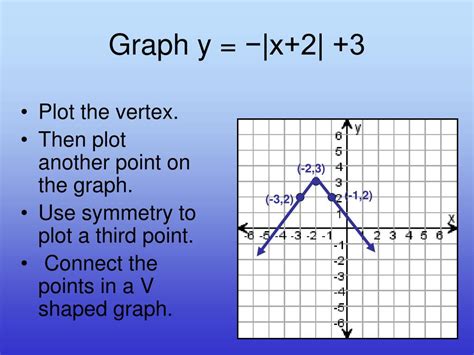How To Write A Piecewise Function From Absolute Value Piecewise