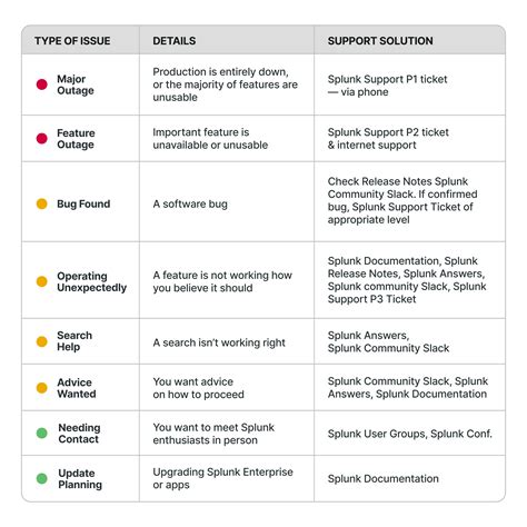 Splunk Support Where To Find Assistance Kinney Group