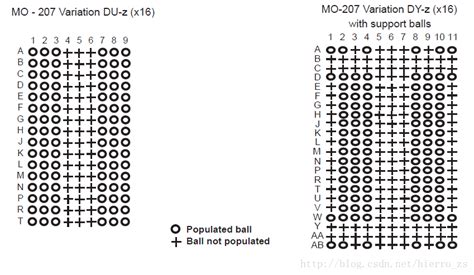 Jesd79 4 第2章 Ddr4 Sdram 的引脚封装与寻址mo 207 Csdn博客
