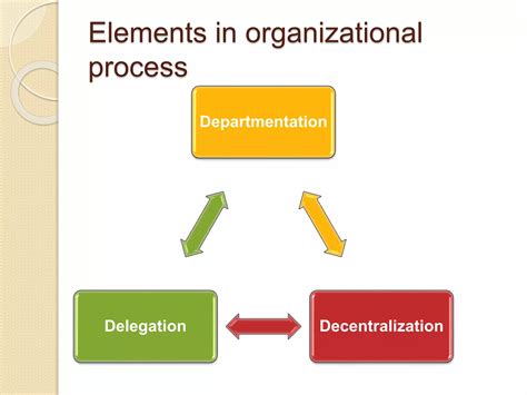 Patient Assignment Method Pptx