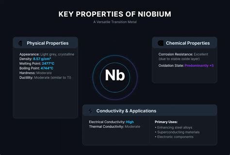 Understanding Niobium Properties And Applications Mfg Shop