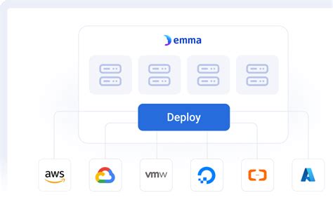 Deploy Infrastructure For Public And Hybrid Clouds Emma