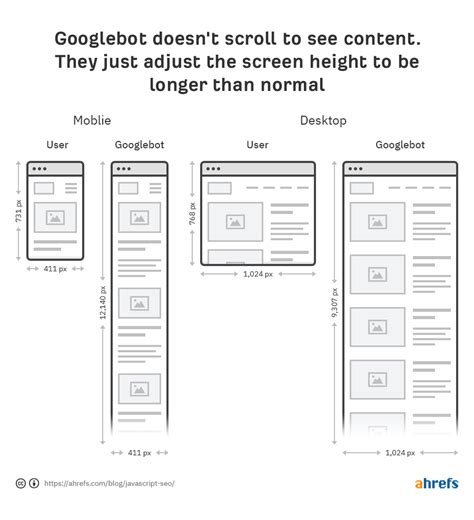Seo Javascript O Que Você Precisa Saber Blog De Marketing Digital