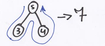 Github Marciok Mu It S A Swift Playground Explaining How To Create A Tiny Programming