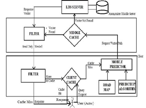 Enhanced Cache Based Architecture Download Scientific Diagram