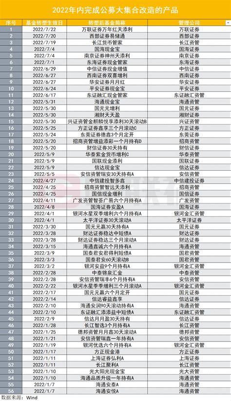 科技赋能共建多赢金融新生态，华为云正助力券商资管智能化升级