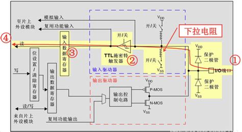 Linux 驱动之 Gpio 子系统 Matrix