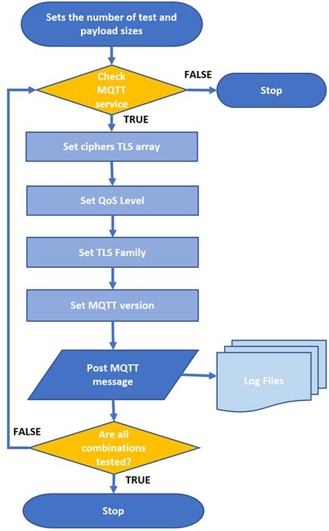 Algorithm Flowchart Download Scientific Diagram