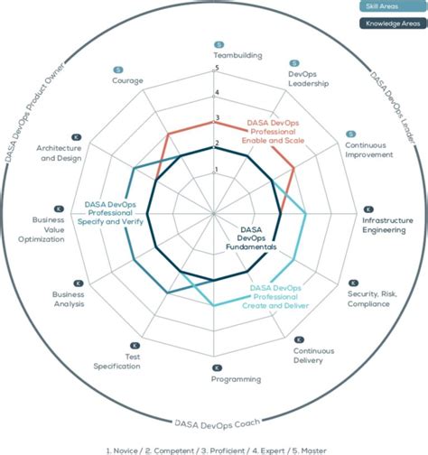 Building Cross Functional Teams In DevOps Transformation LearnQuest