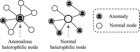 Counterfactual Data Augmentation With Denoising Diffusion For Graph