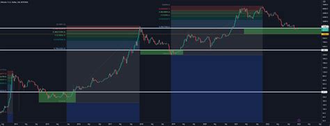 The Bitcoin Cheat Sheet For Bitfinexbtcusd By Dyslexicstoner240