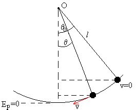El péndulo simple