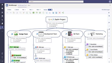 Mind Mapping Software Mindmanager For Microsoft Teams
