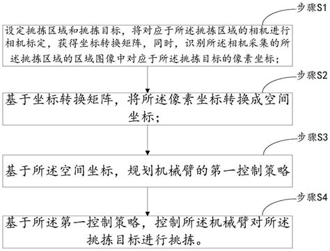 A Method And System For Realizing Precise Picking By Robotic Arm Based On Visual Recognition