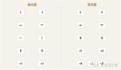 【韩语四十音发音干货 零基础入门必看 下】 知乎