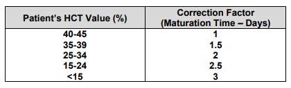 ARC CRC RPI Automated Reticulocyte Count Flashcards Quizlet
