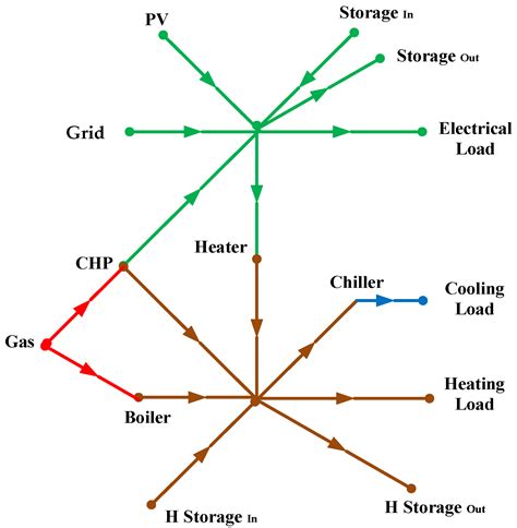 demand response programs in multi energy systems a review